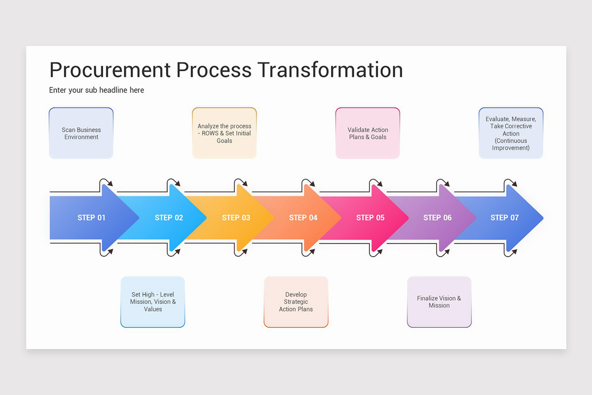 Procurement Planning Google Slides Template | Nulivo Market