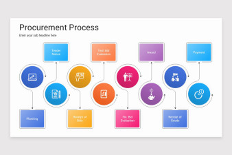 Procurement Planning Google Slides Template | Nulivo Market