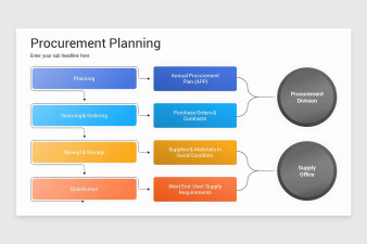 Procurement Planning Google Slides Template | Nulivo Market