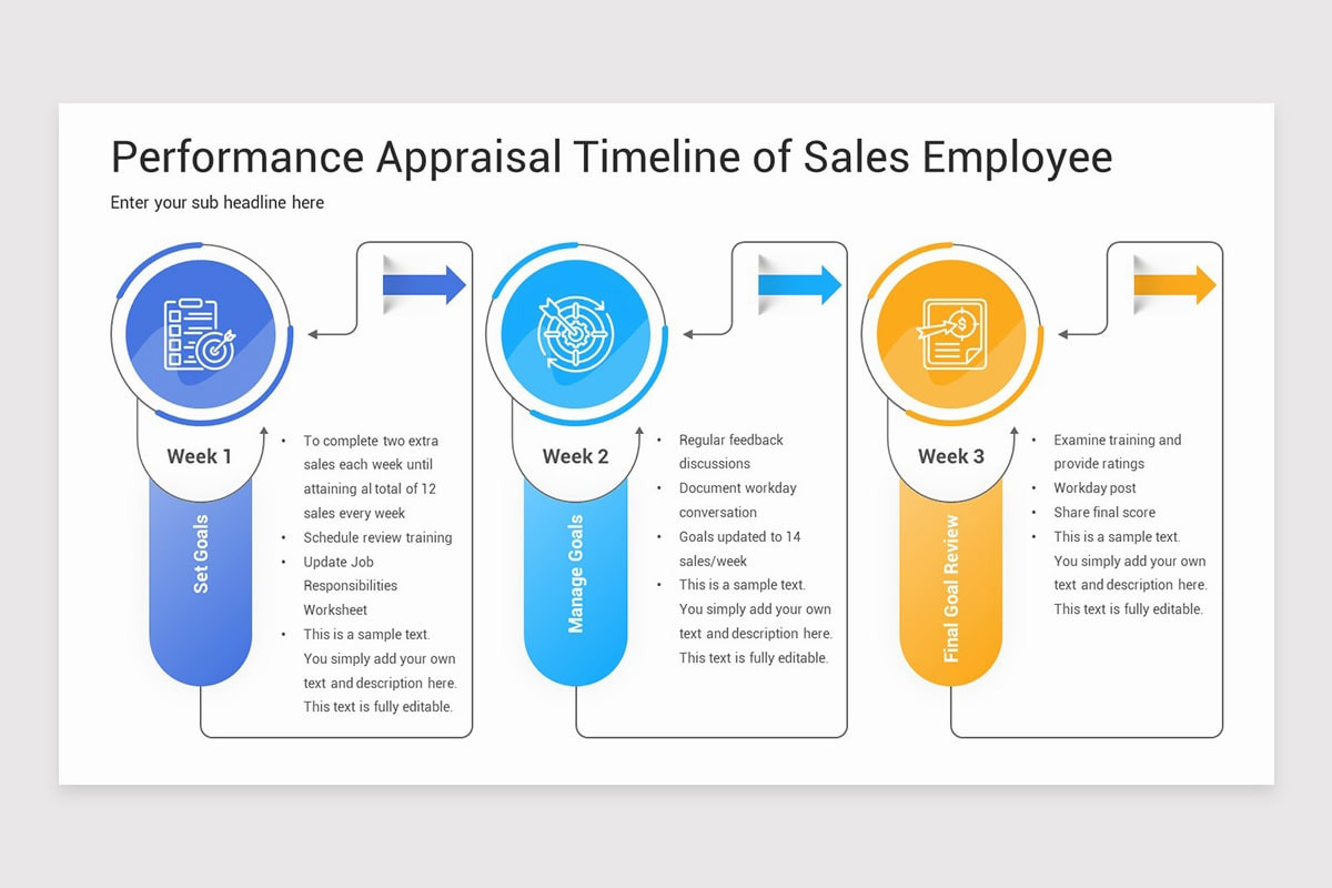 Performance Appraisal Timeline PowerPoint Template | Nulivo Market