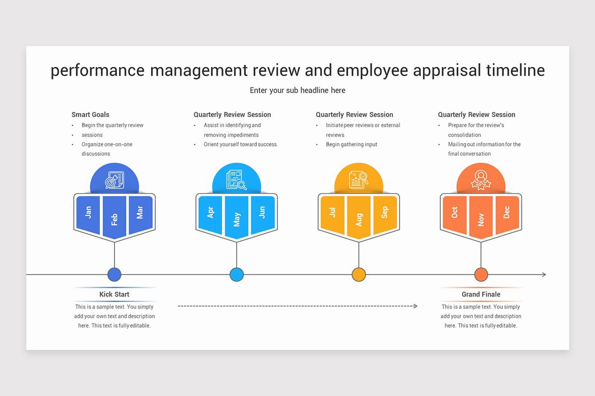 Performance Appraisal Timeline PowerPoint Template | Nulivo Market