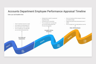 Performance Appraisal Timeline PowerPoint Template | Nulivo Market