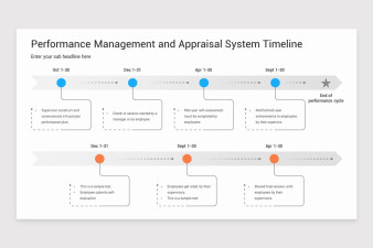 Performance Appraisal Timeline PowerPoint Template | Nulivo Market