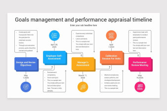 Performance Appraisal Timeline PowerPoint Template | Nulivo Market