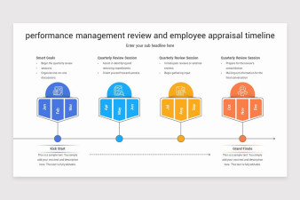 Performance Appraisal Timeline PowerPoint Template | Nulivo Market