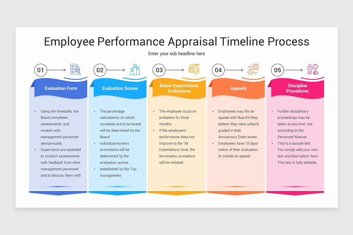 Performance Appraisal Timeline Google Slides Template | Nulivo Market