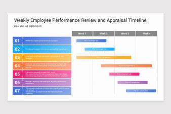 Performance Appraisal Timeline Google Slides Template | Nulivo Market