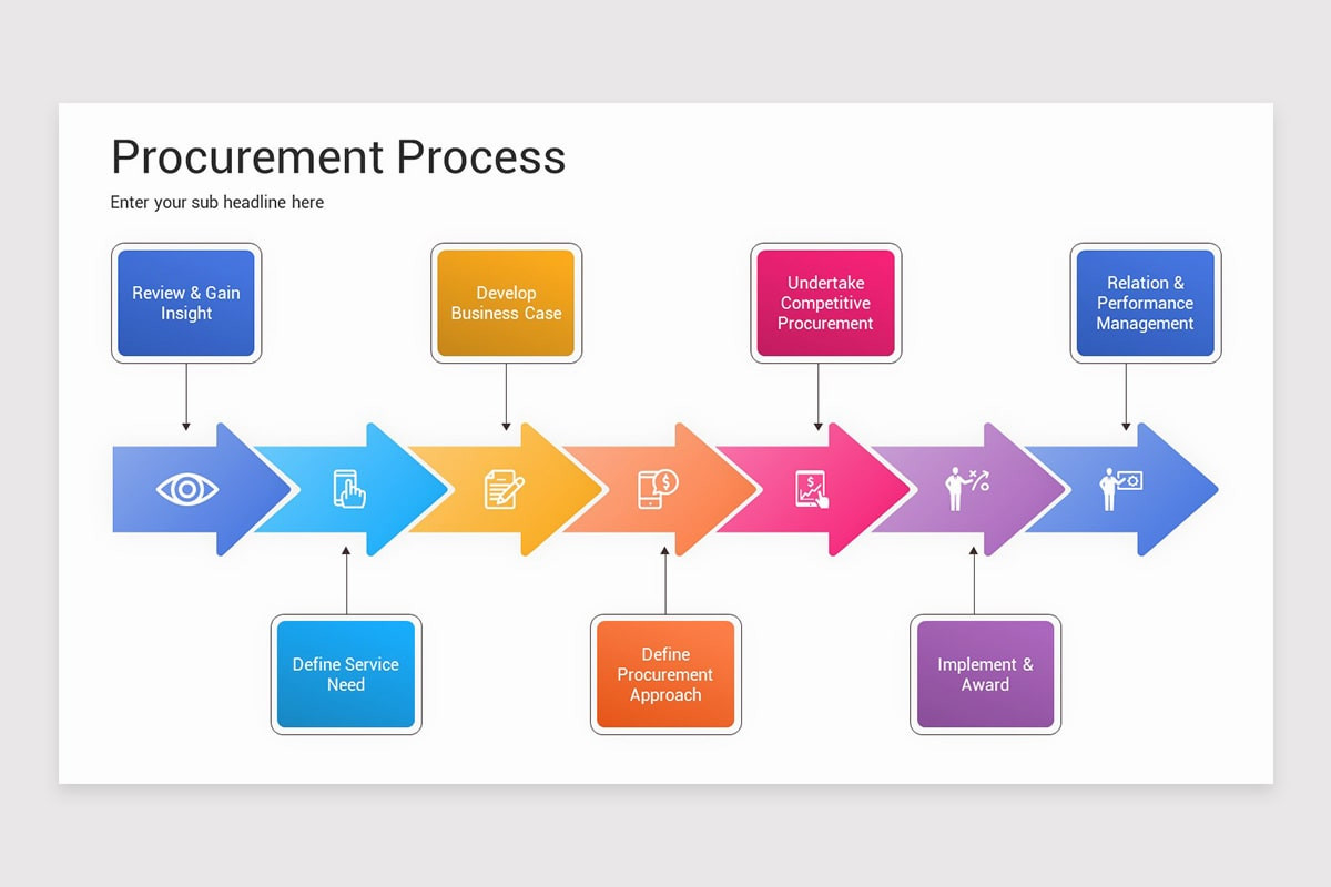 Procurement Process PowerPoint Template | Nulivo Market