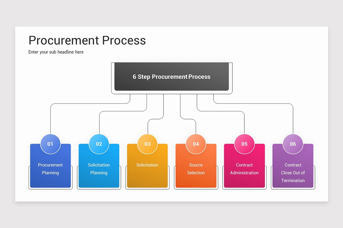 Procurement Process PowerPoint Template | Nulivo Market
