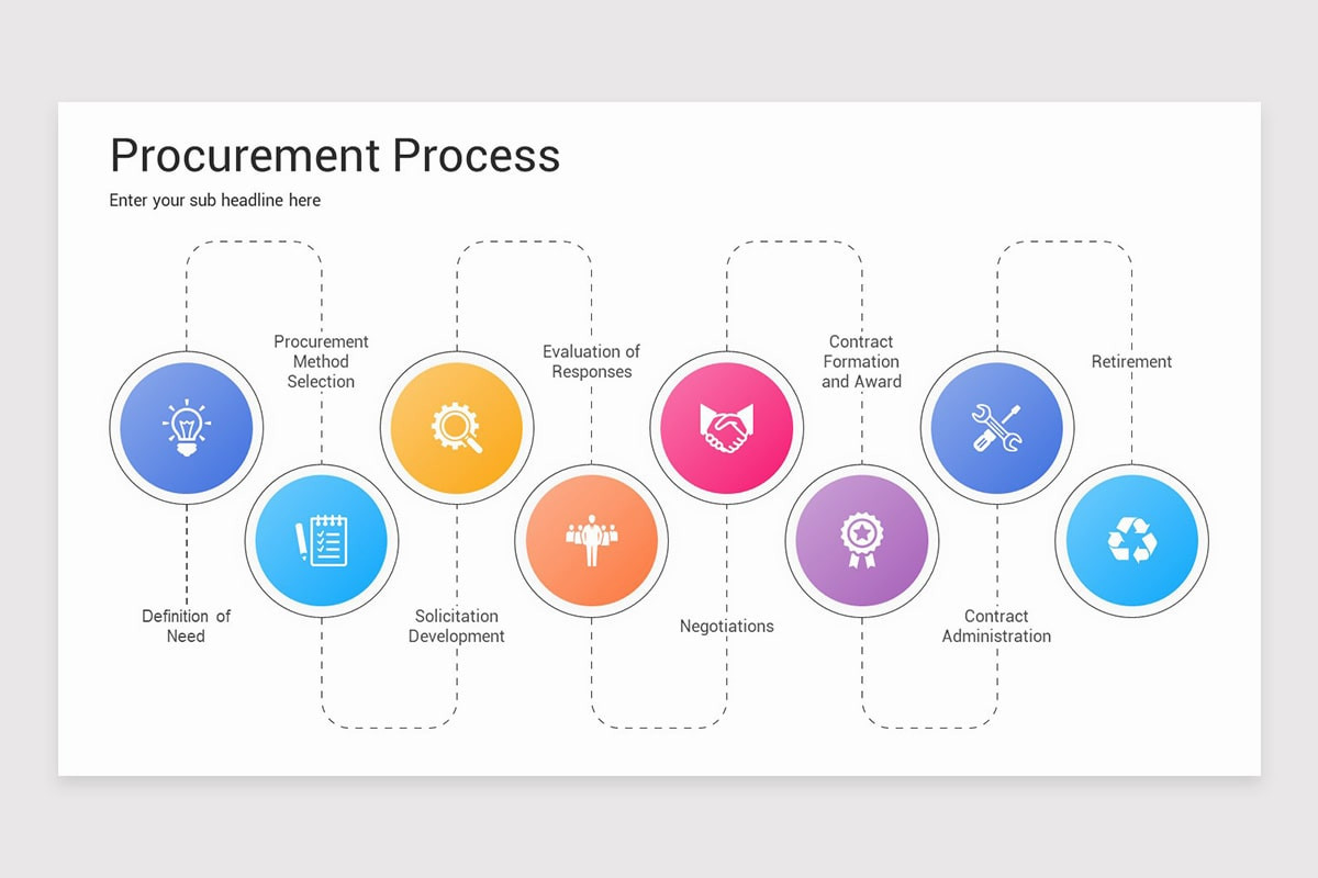 Procurement Process PowerPoint Template | Nulivo Market