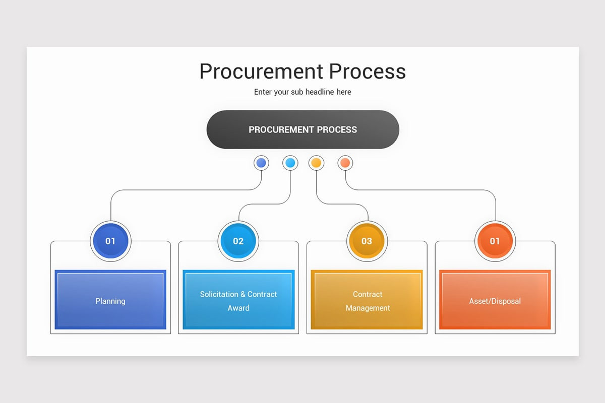 Procurement Process PowerPoint Template | Nulivo Market