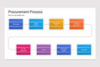 Procurement Process PowerPoint Template | Nulivo Market