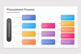 Procurement Process PowerPoint Template | Nulivo Market