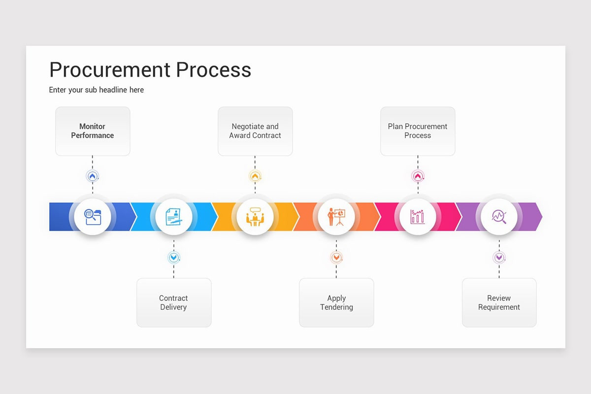 Procurement Process Google Slides Template | Nulivo Market
