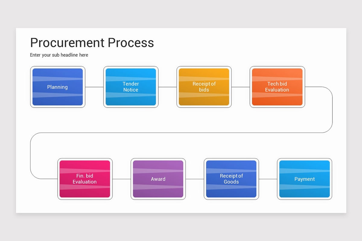 Procurement Process Google Slides Template | Nulivo Market