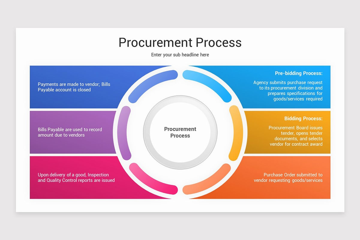 Procurement Process Google Slides Template | Nulivo Market