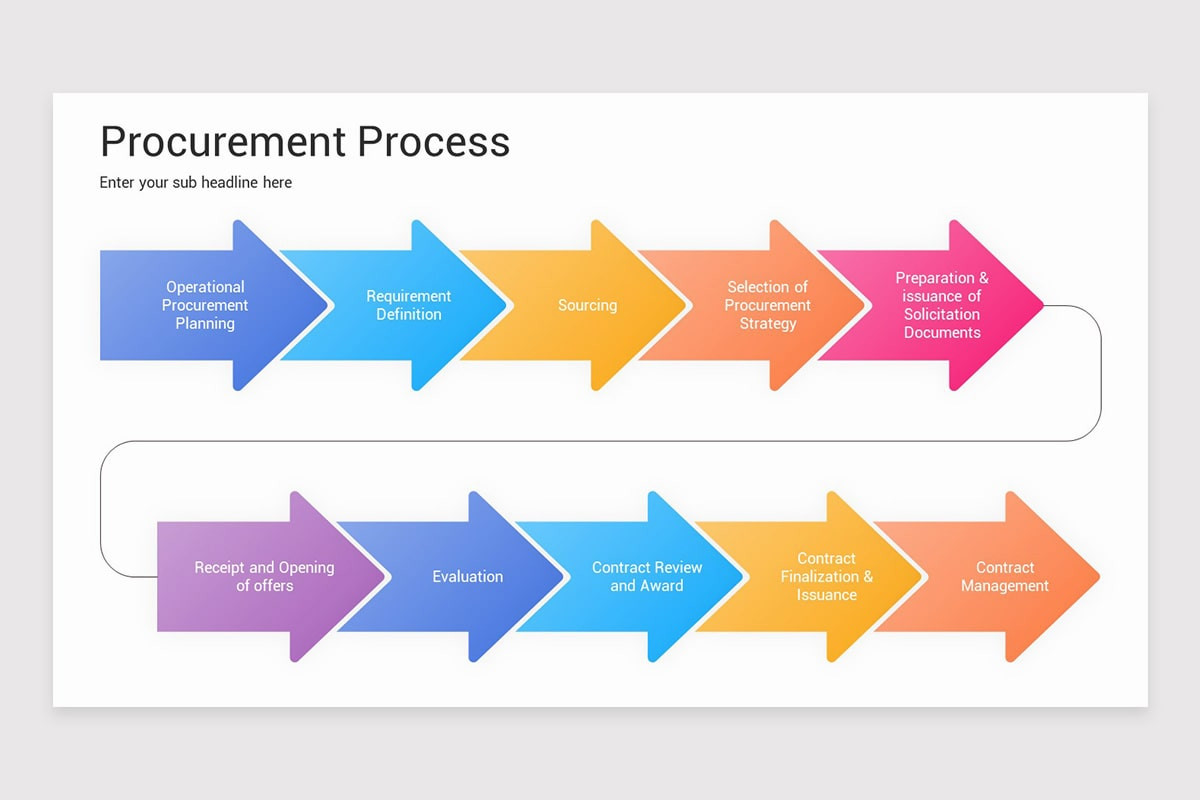 Procurement Process Keynote Template | Nulivo Market