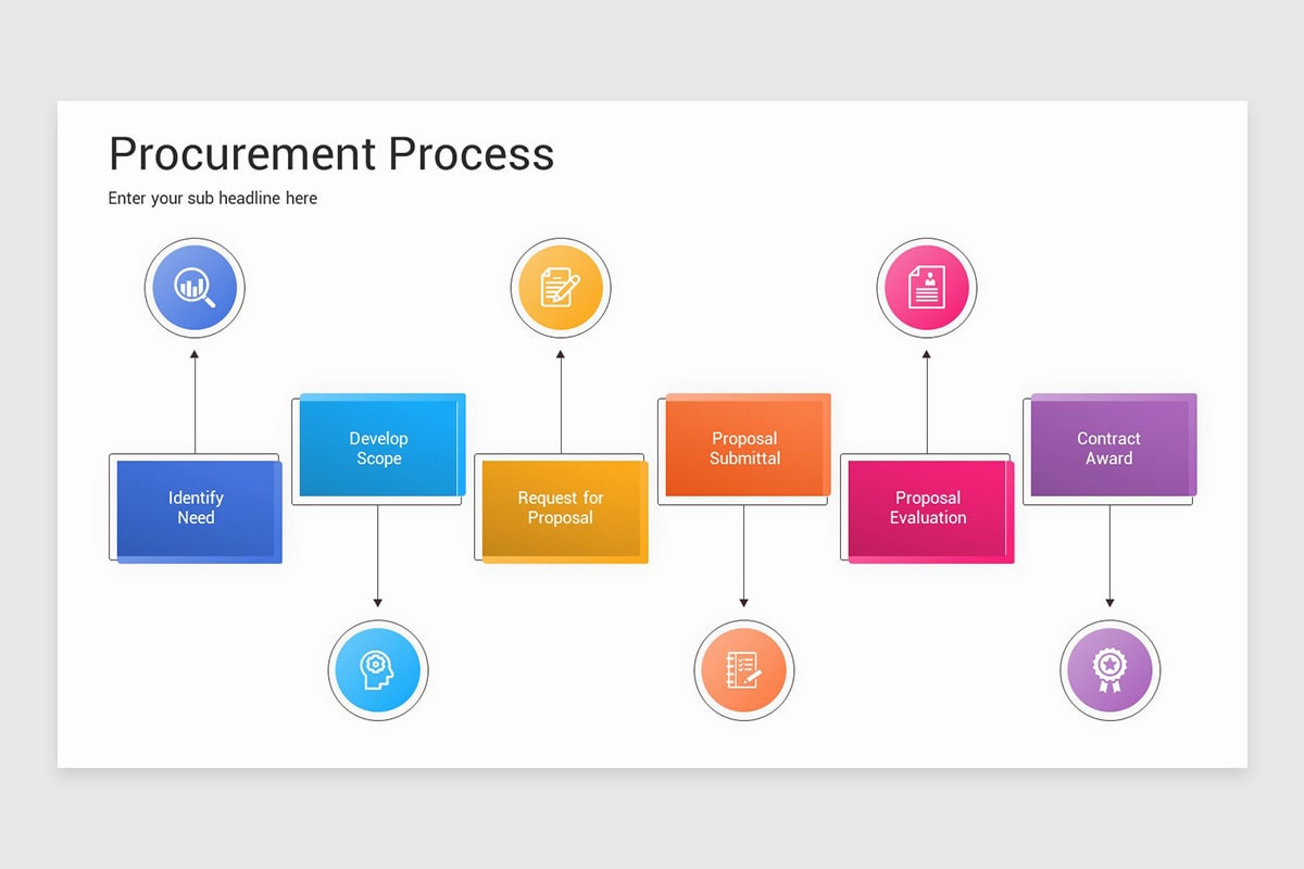 Procurement Process Keynote Template | Nulivo Market