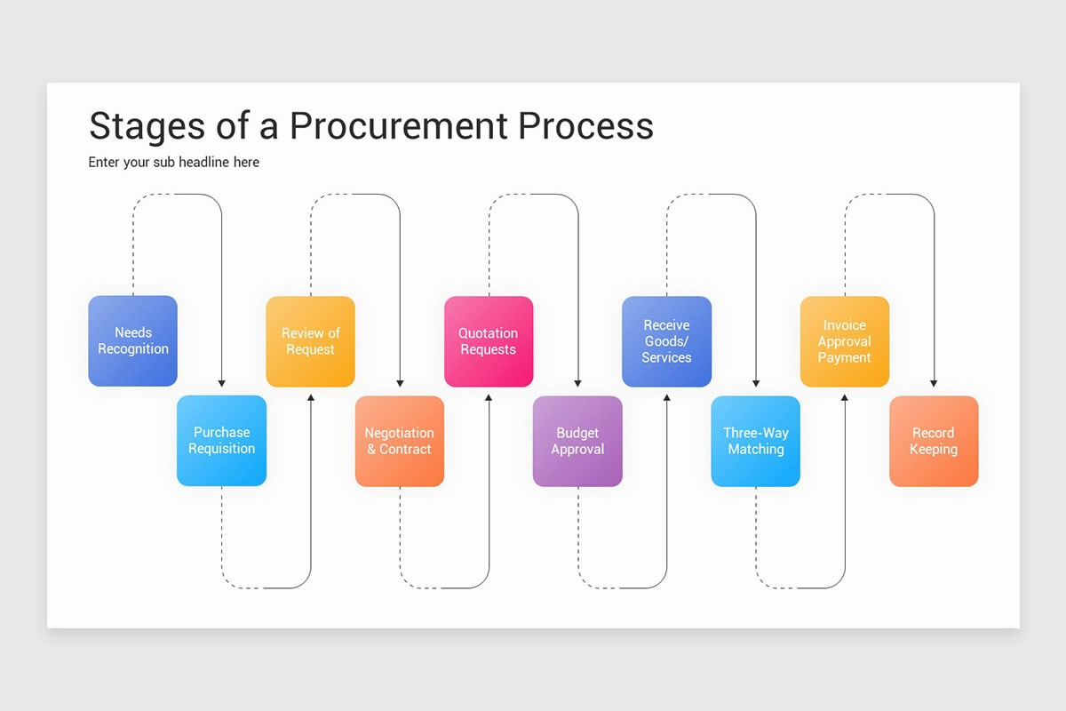 Procurement Process Keynote Template | Nulivo Market