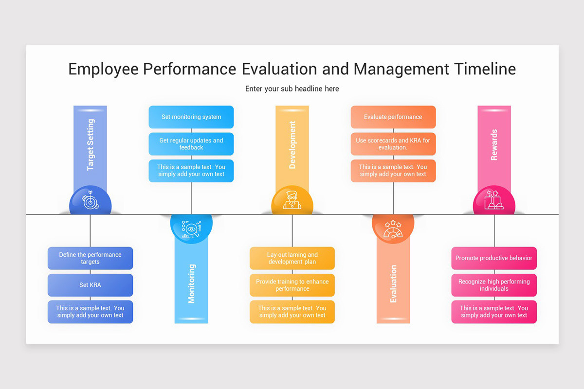 Performance Management Timeline PowerPoint Template | Nulivo Market