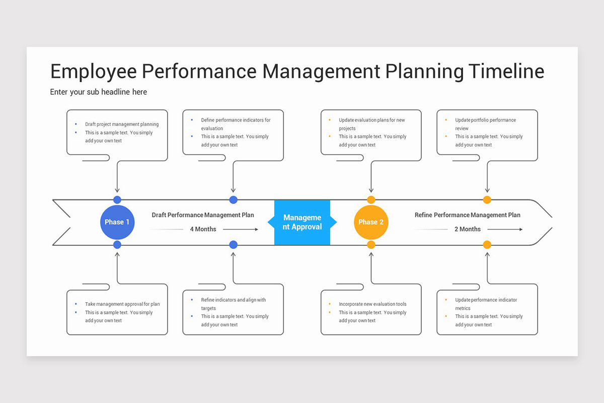 Performance Management Timeline PowerPoint Template | Nulivo Market