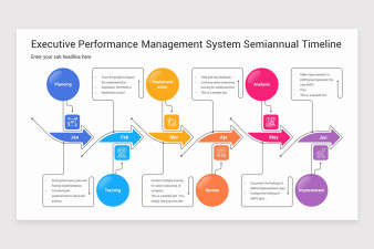 Performance Management Timeline PowerPoint Template | Nulivo Market