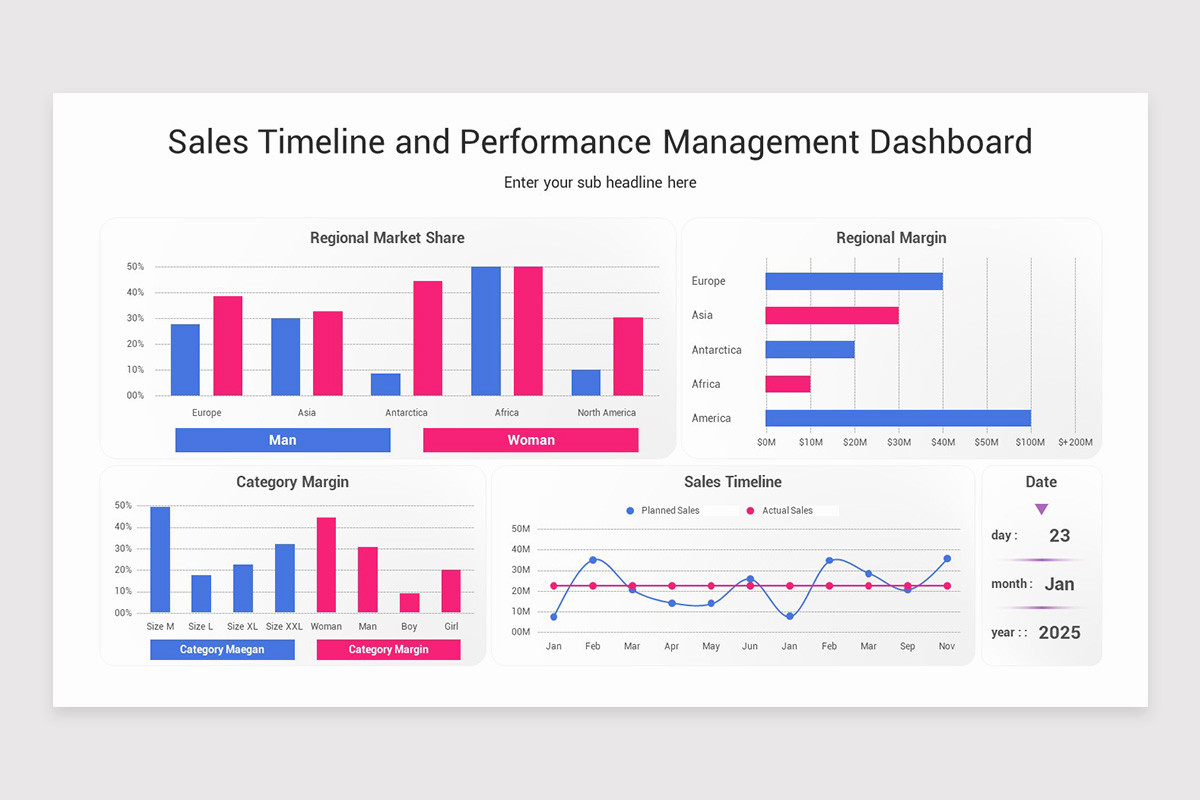 Performance Management Timeline Google Slides Template | Nulivo Market
