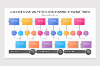 Performance Management Timeline Keynote Template | Nulivo Market