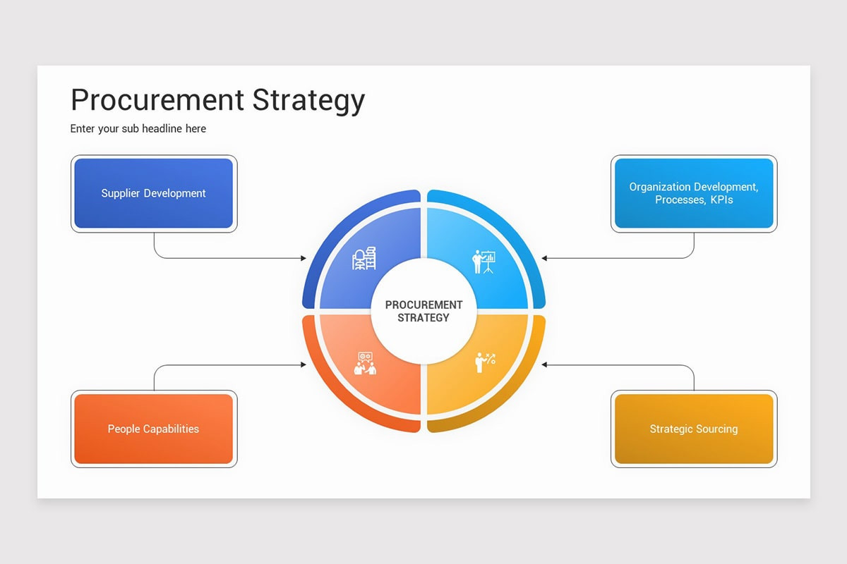 Procurement Strategy PowerPoint Template | Nulivo Market