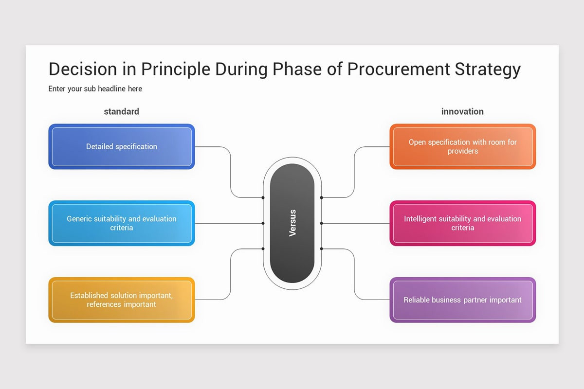 Procurement Strategy PowerPoint Template | Nulivo Market