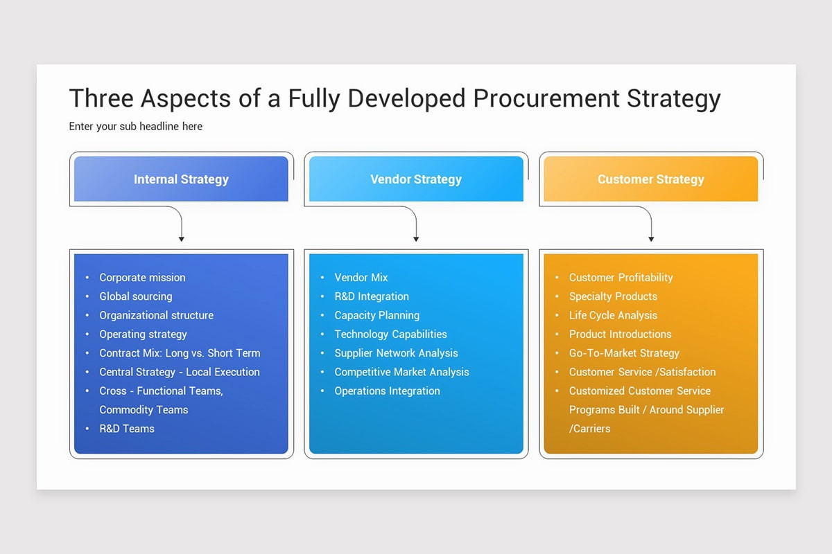 Procurement Strategy PowerPoint Template | Nulivo Market