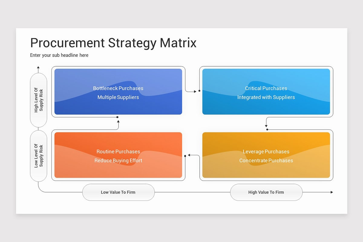 Procurement Strategy PowerPoint Template | Nulivo Market
