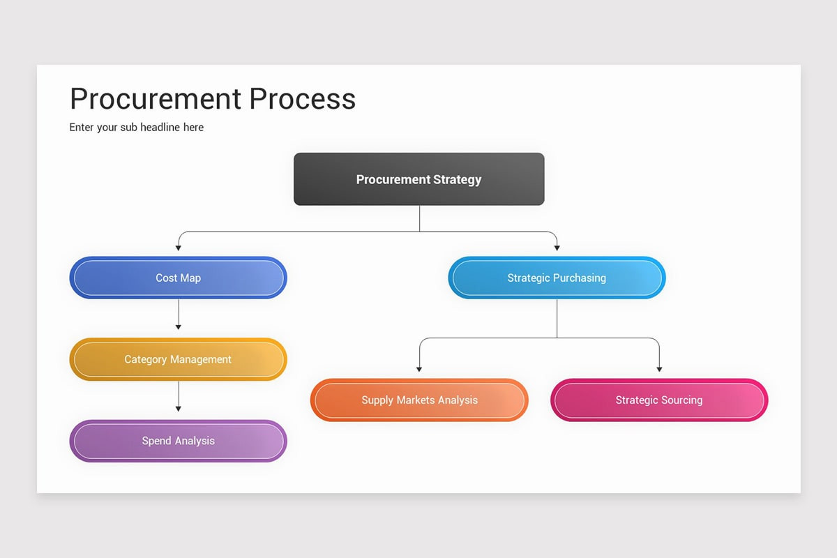 Procurement Strategy PowerPoint Template | Nulivo Market