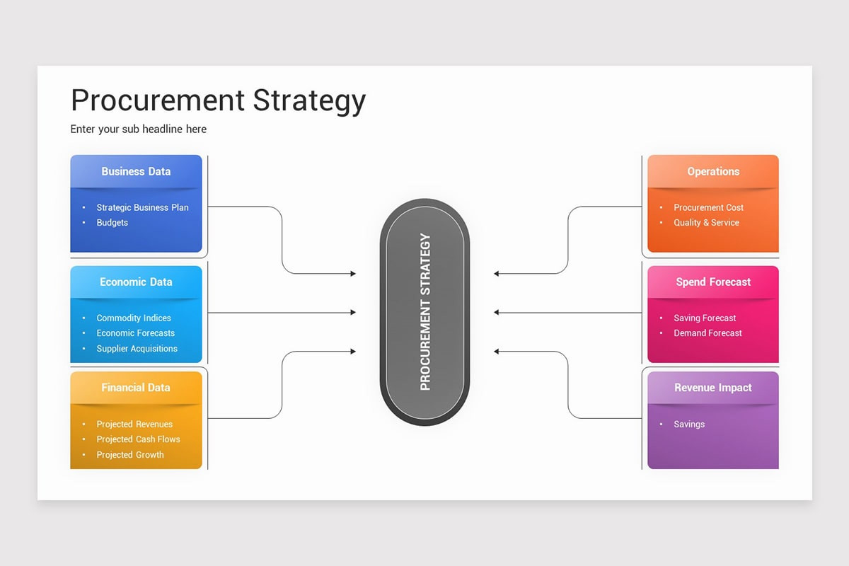 Procurement Strategy PowerPoint Template | Nulivo Market