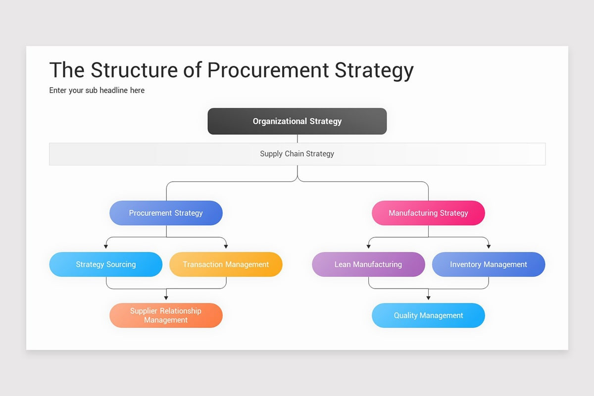 Procurement Strategy PowerPoint Template | Nulivo Market