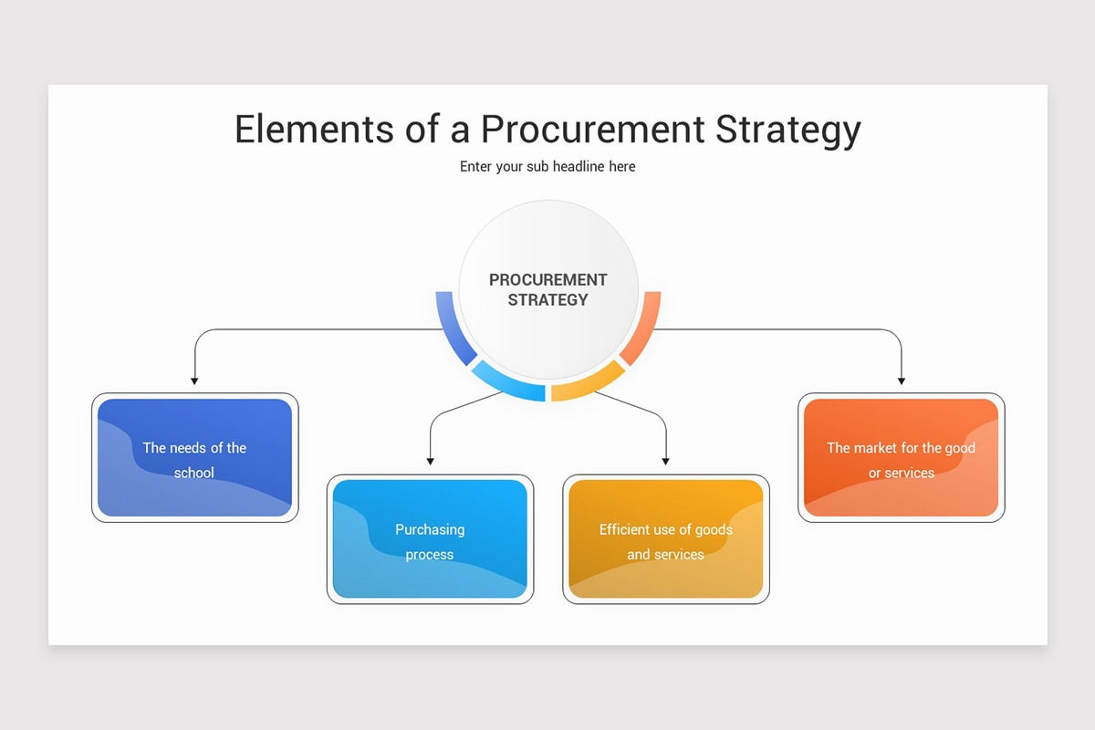 Procurement Strategy PowerPoint Template | Nulivo Market