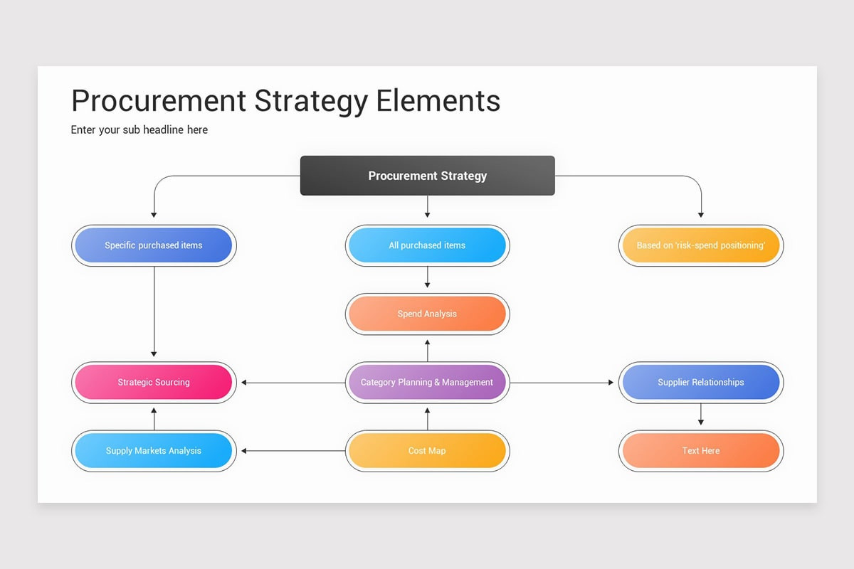 Procurement Strategy PowerPoint Template | Nulivo Market