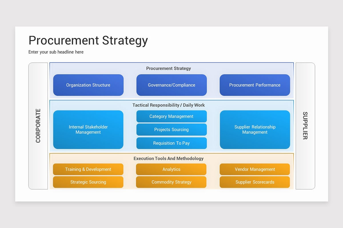 Procurement Strategy Keynote Template | Nulivo Market