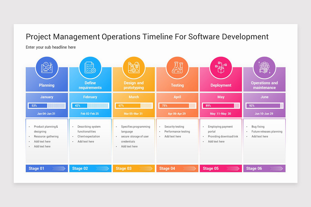 PMO Timeline Models PowerPoint Template | Nulivo Market