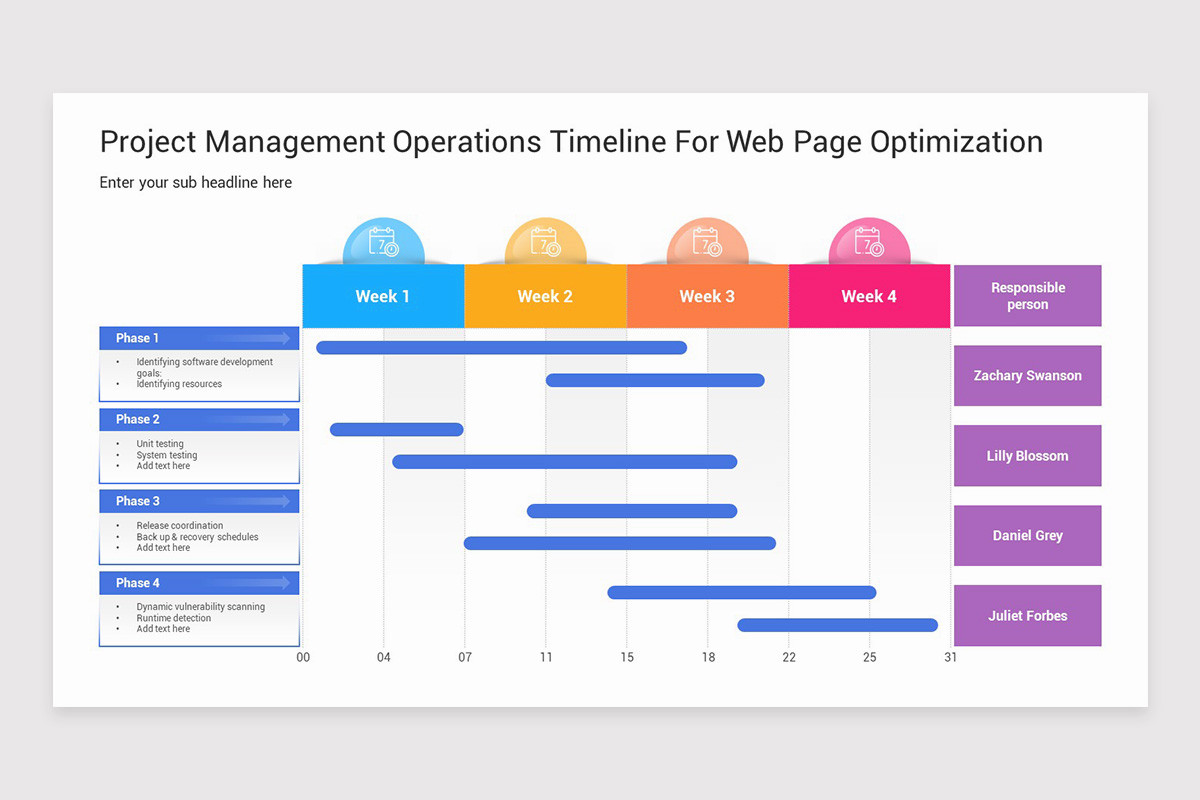 PMO Timeline Models PowerPoint Template | Nulivo Market