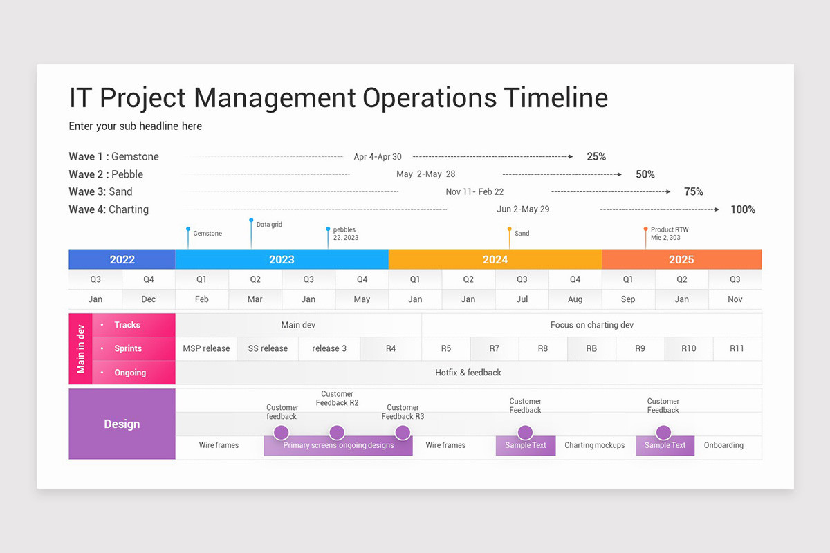 PMO Timeline Models PowerPoint Template | Nulivo Market
