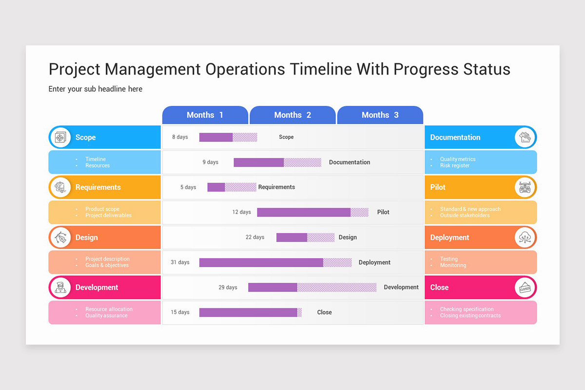 PMO Timeline Models Keynote Template | Nulivo Market