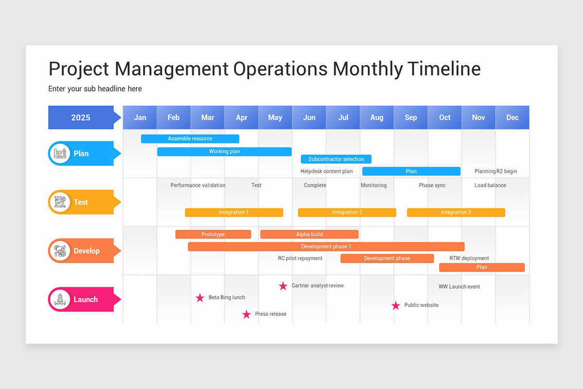 PMO Timeline Models Keynote Template | Nulivo Market