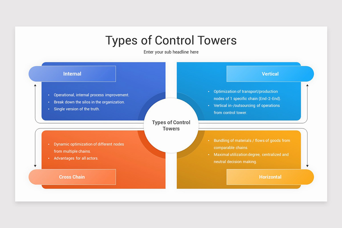 Supply Chain Control Tower PowerPoint Template | Nulivo Market
