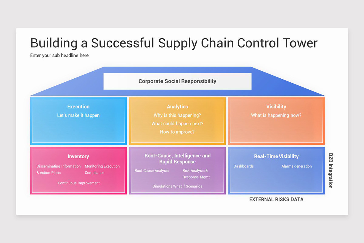 Supply Chain Control Tower PowerPoint Template | Nulivo Market Supply Chain Control Tower PowerPoint Template | Nulivo Market