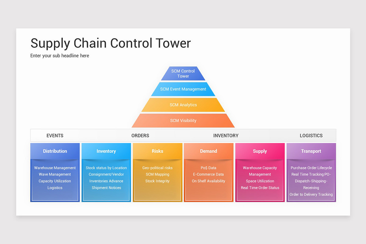 Supply Chain Control Tower PowerPoint Template | Nulivo Market
