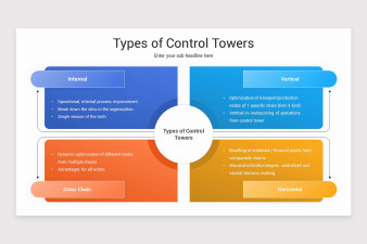 Supply Chain Control Tower Google Slides Template | Nulivo Market
