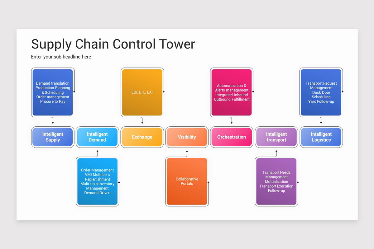 Supply Chain Control Tower Keynote Template | Nulivo Market
