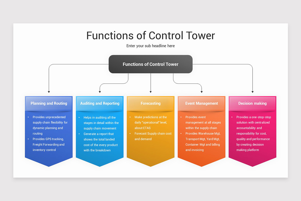 Supply Chain Control Tower Keynote Template | Nulivo Market