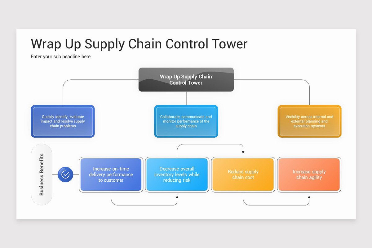 Supply Chain Control Tower Keynote Template | Nulivo Market